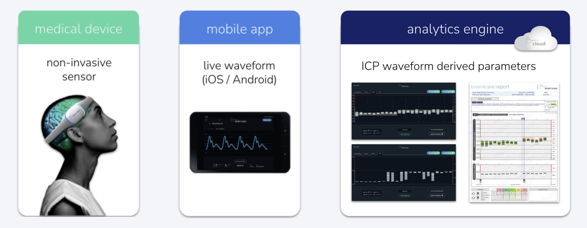 CONAHP: Brain Monitoring and Predictive Care with brain4care ...