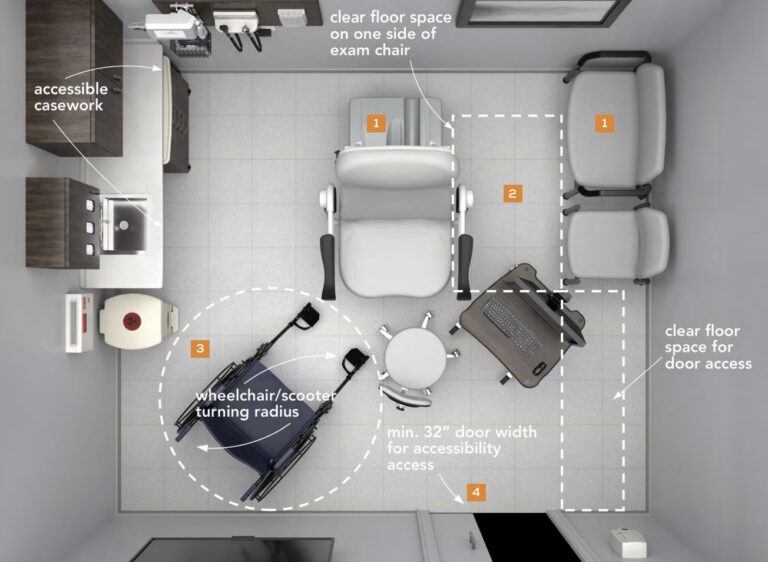 Exam Rooms: Practical Designs for Better Healthcare Experiences ...