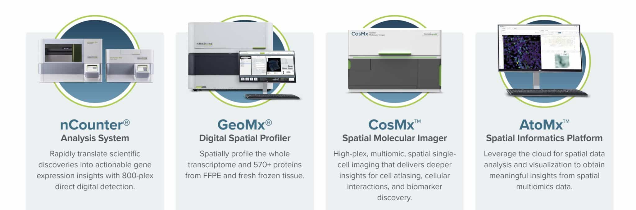NanoString's Global Expansion and Scientific Breakthroughs ...