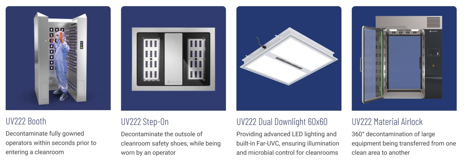 Far-UVC Light: A New Approach to Surgical Site Disinfection ...